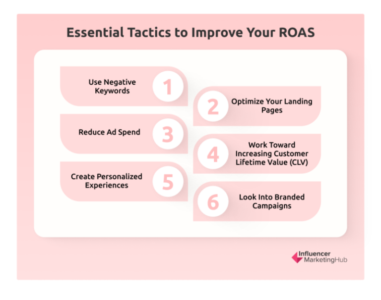 Top Strategies to Optimize Your ROAS (Return on Ad Spend)