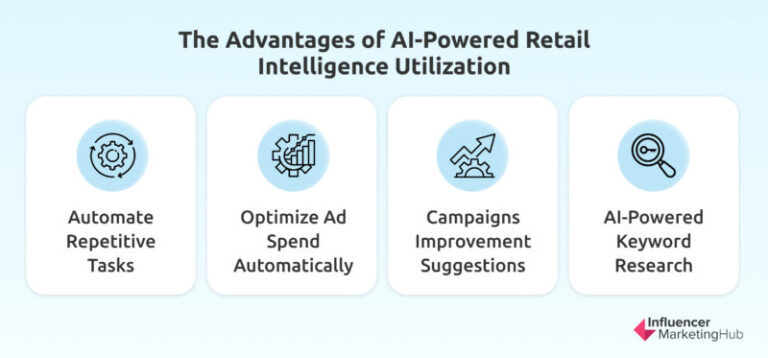 AI-powered Marketplace Ads Optimization for Enhanced ROI AI-powered Marketplace Ads Optimization for Enhanced ROI