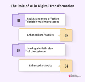 The Rise of AI: How AI Is Used to Drive Digital Transformation in 2024