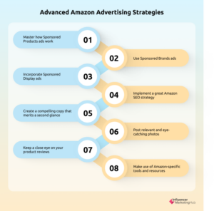 Maximizing Your Amazon Advertising Potential: Key Strategies and Best ...