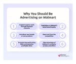 The Ultimate Guide to Advertising on Walmart In 2024