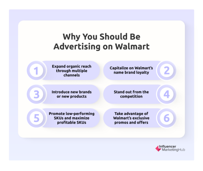 The Ultimate Guide to Advertising on Walmart In 2024