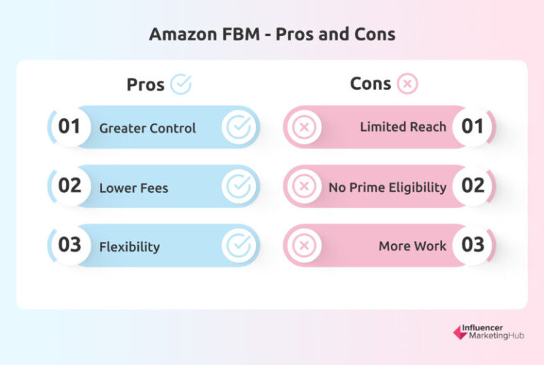 How to Optimize Your Amazon Supply Chain Management Strategy for Business Success