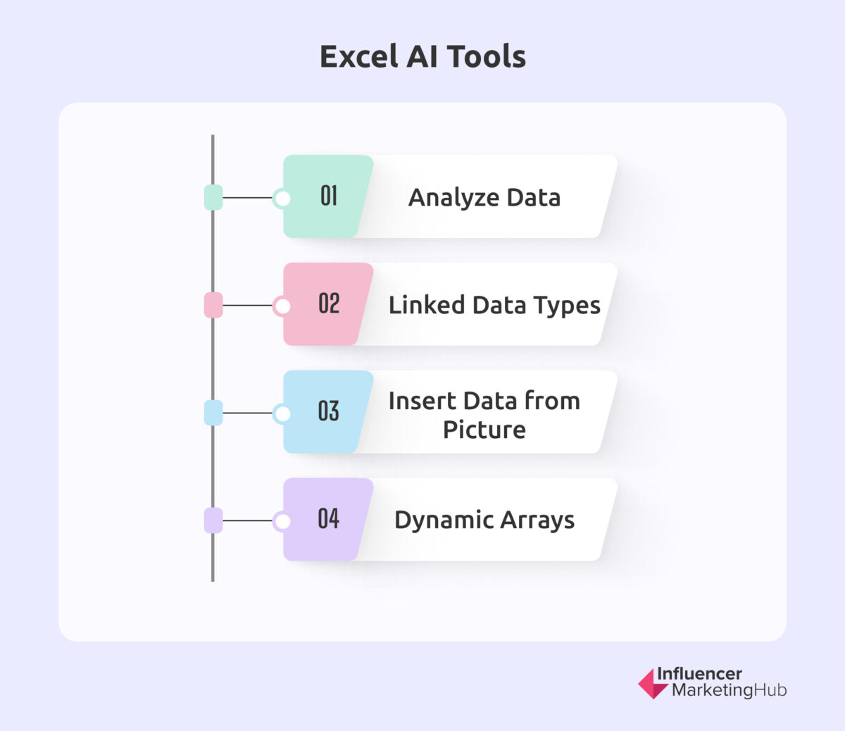 Die besten Excel-AI-Tools, um ein Excel Power-User zu werden