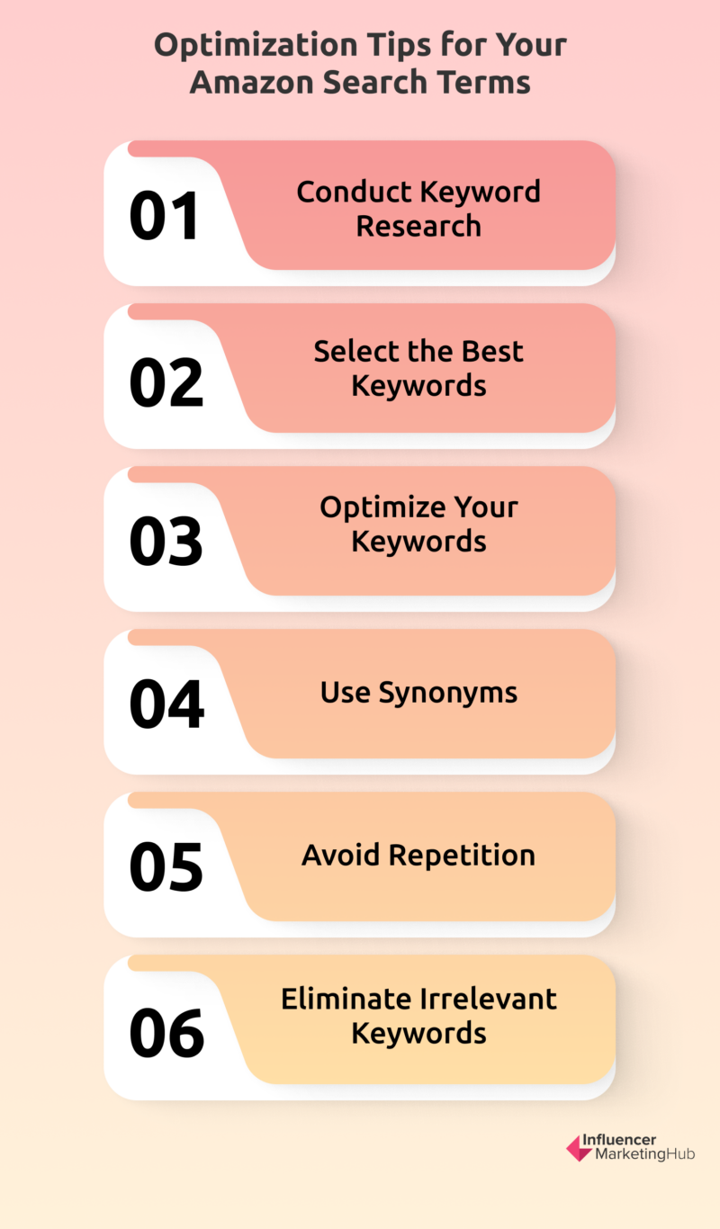 Mastering Amazon Search Terms Optimization