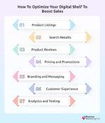 A Complete Guide to Digital Shelf Optimization for Ecommerce Brands
