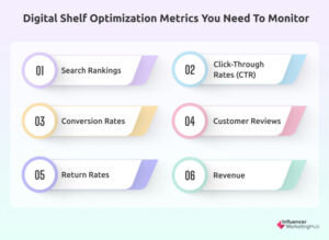 A Complete Guide to Digital Shelf Optimization for Ecommerce Brands