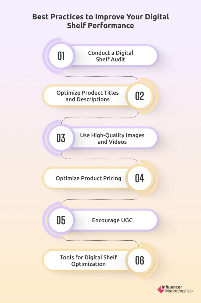 A Complete Guide to Digital Shelf Optimization for Ecommerce Brands