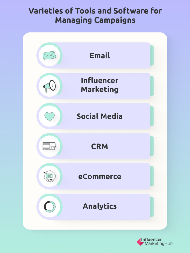 Campaign Management Software For Marketing Teams