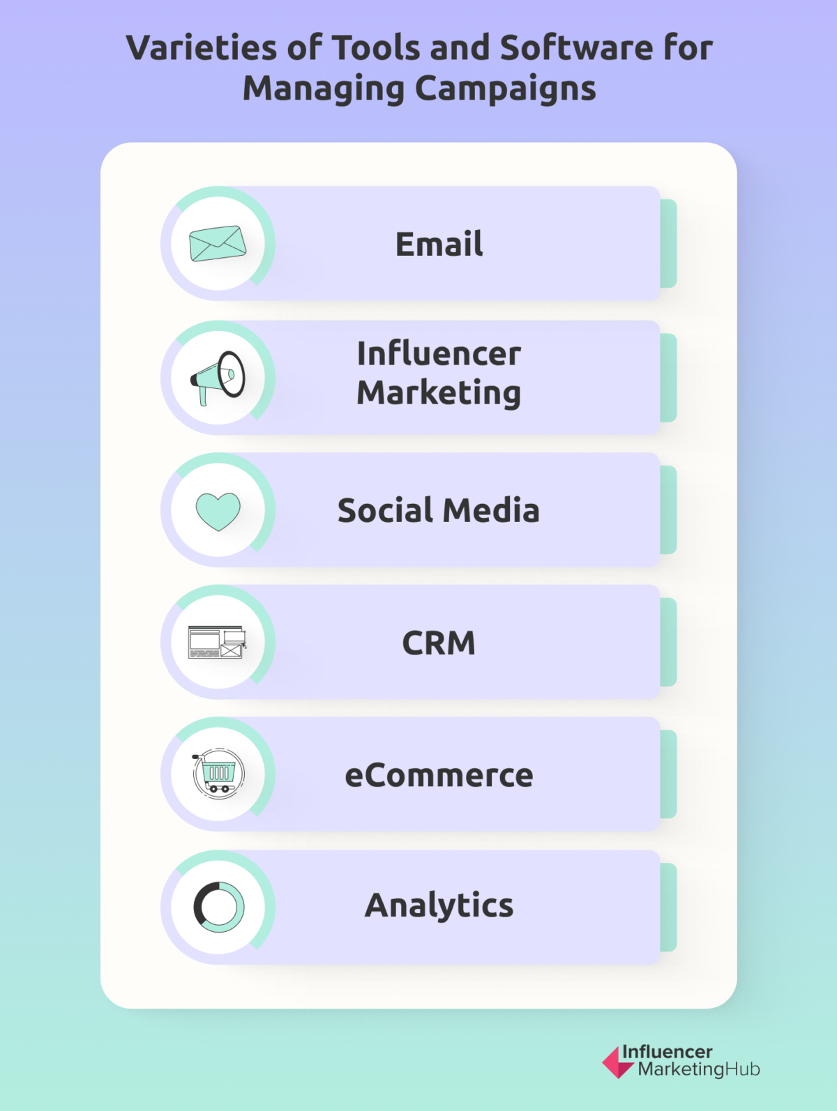 Campaign Management Software For Marketing Teams