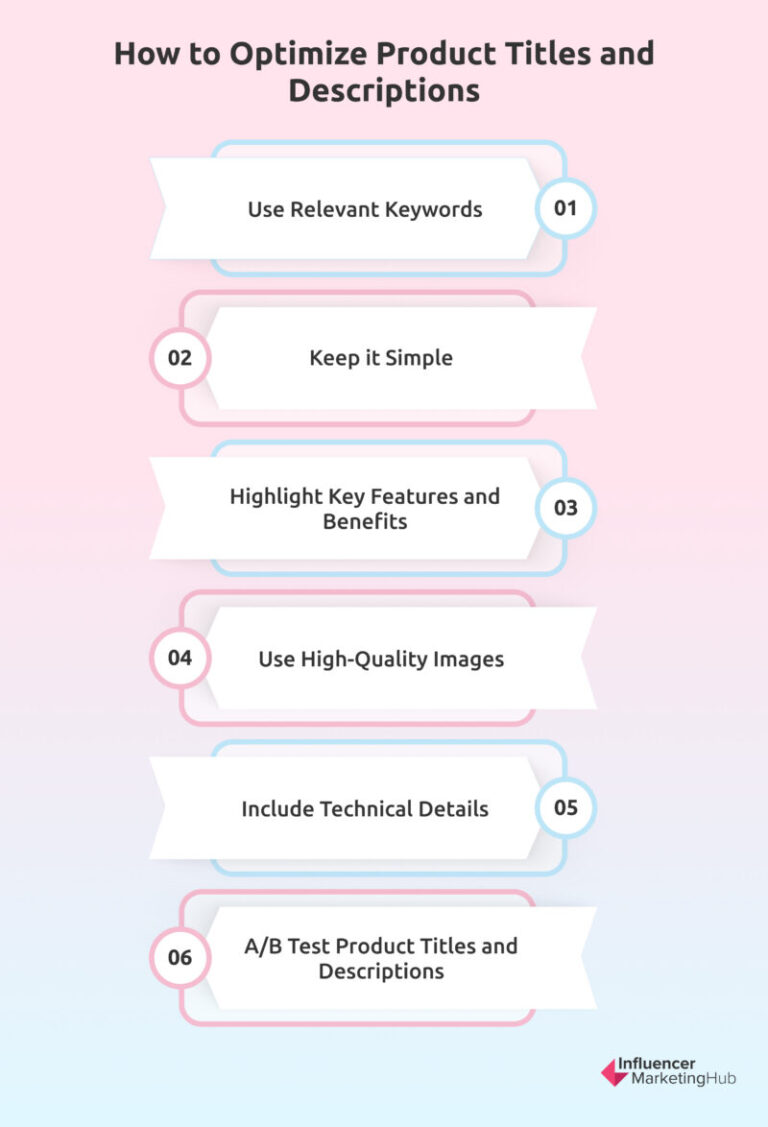 A Complete Guide to Digital Shelf Optimization for Ecommerce Brands
