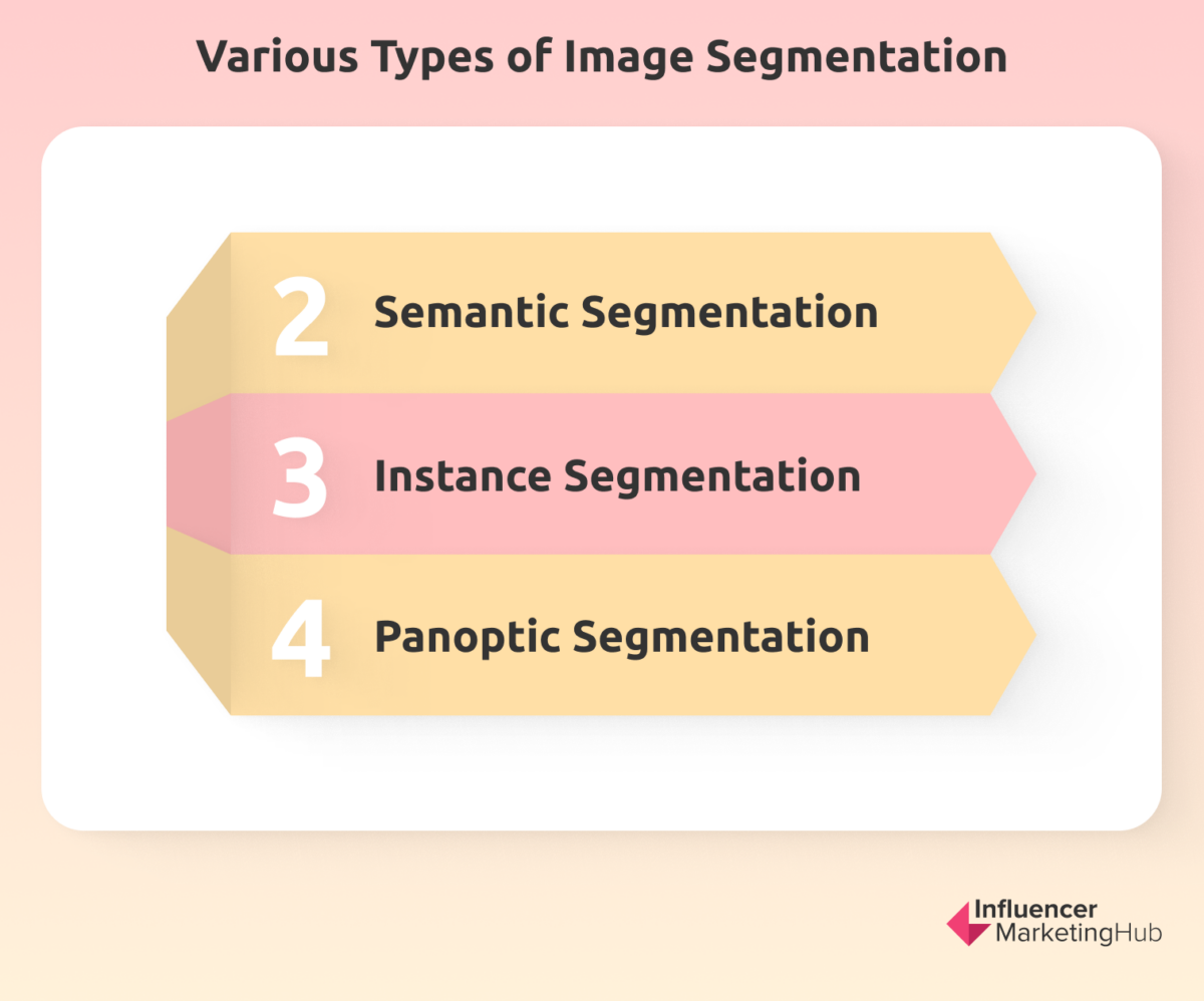 An In-Depth Look into AI Image Segmentation