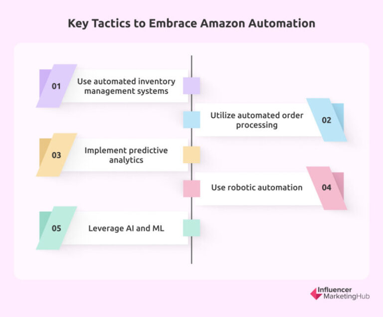How to Optimize Your Amazon Supply Chain Management Strategy for ...