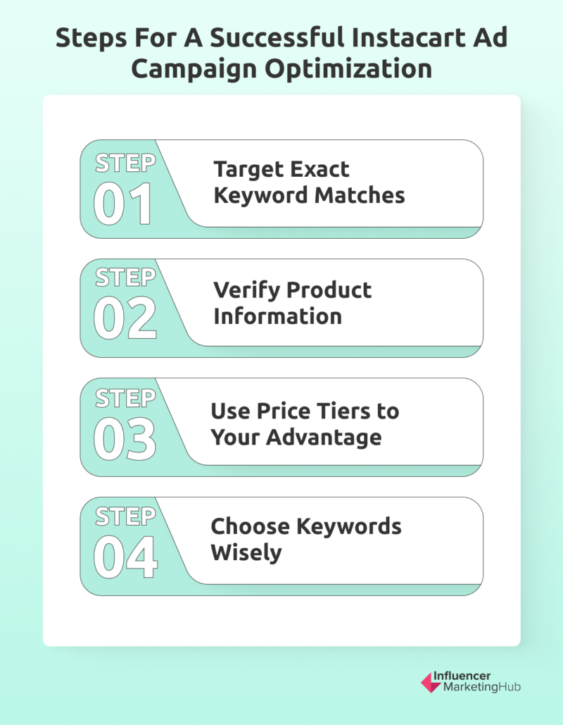 The Ultimate Instacart Advertising Guide for Optimal Results in 2024