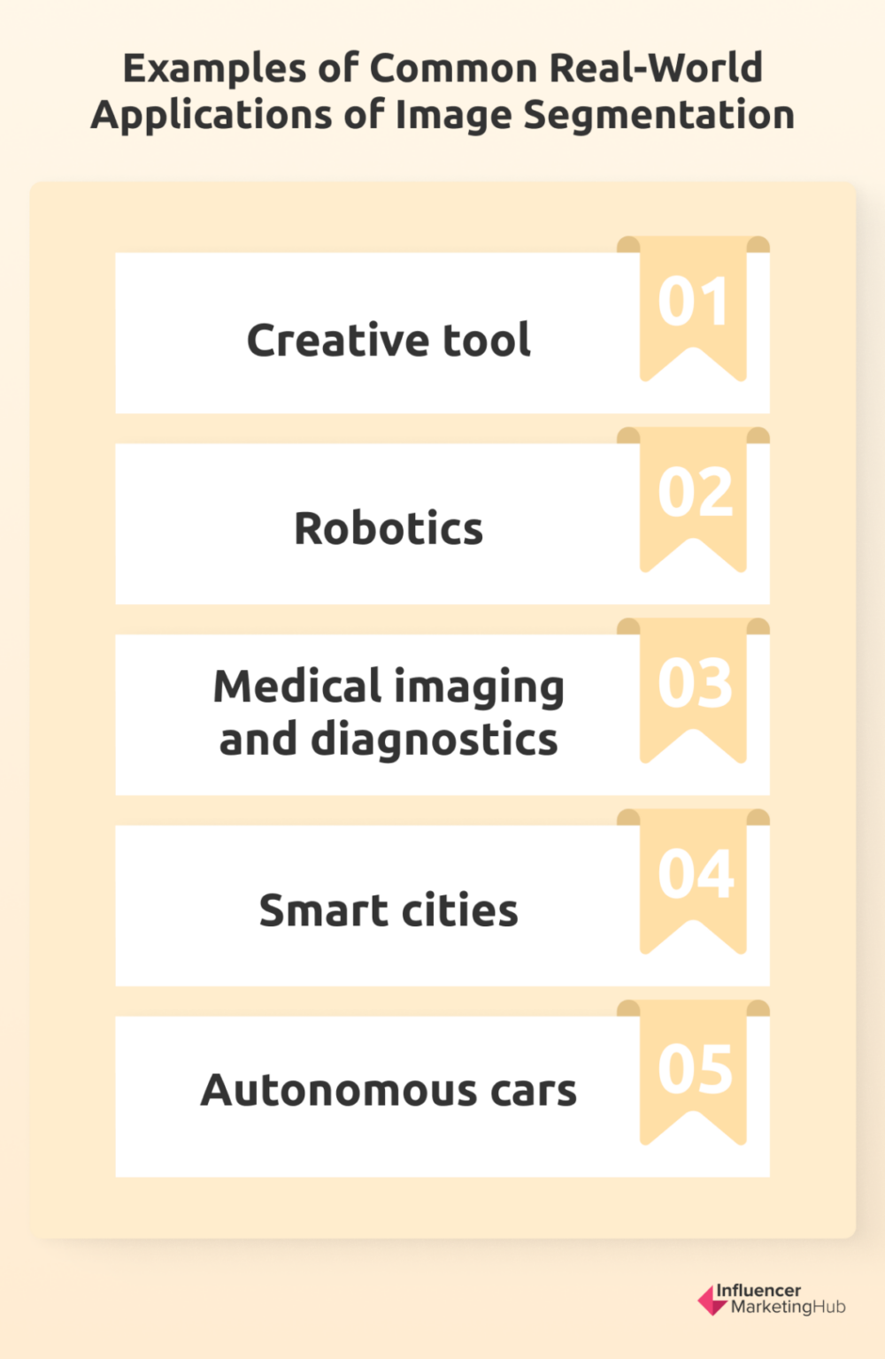 An In-Depth Look into AI Image Segmentation