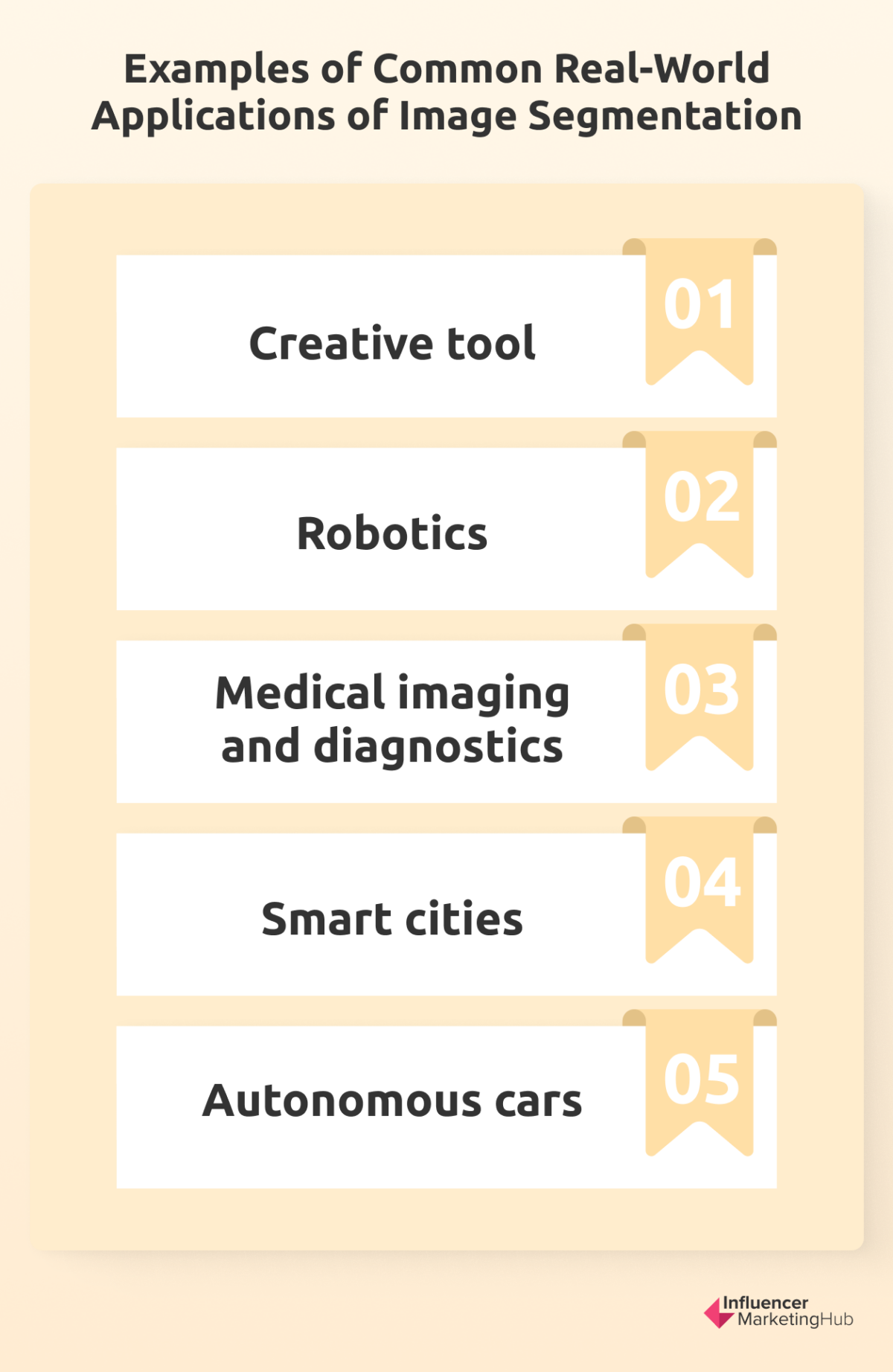 An In-Depth Look into AI Image Segmentation