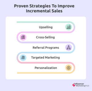 Driving Growth through Incremental Sales (+ formula and FREE Calculator)