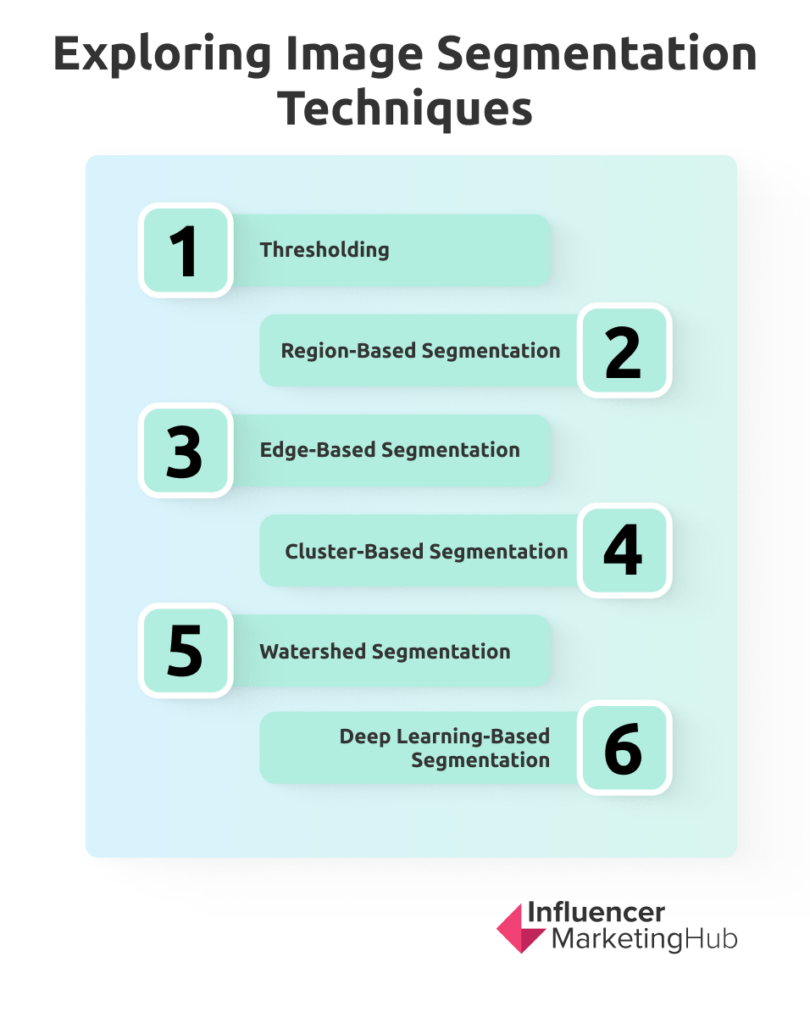 An In-Depth Look into AI Image Segmentation