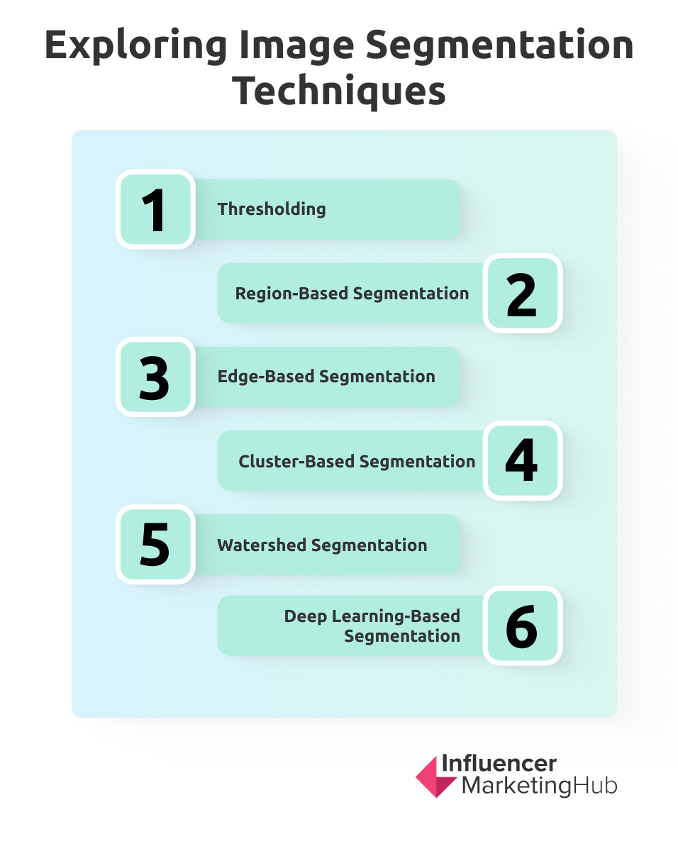 An In-Depth Look into AI Image Segmentation