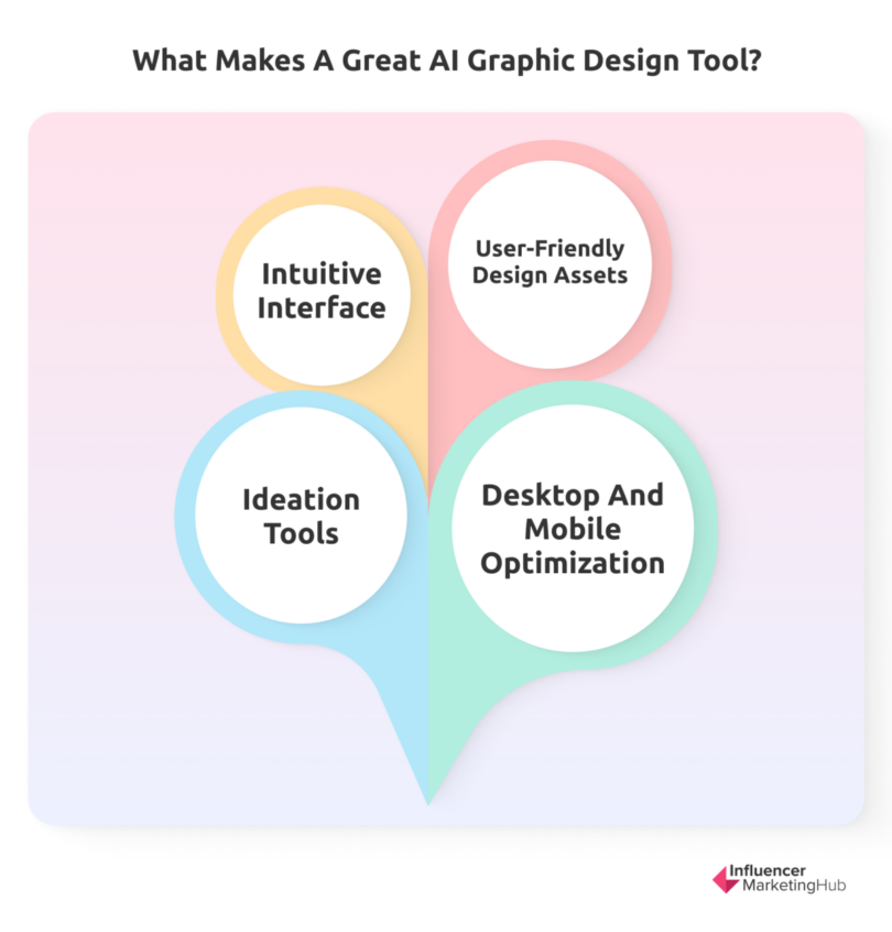 Top 10 AI-Grafikdesign-Tools zur Steigerung Ihrer Effizienz