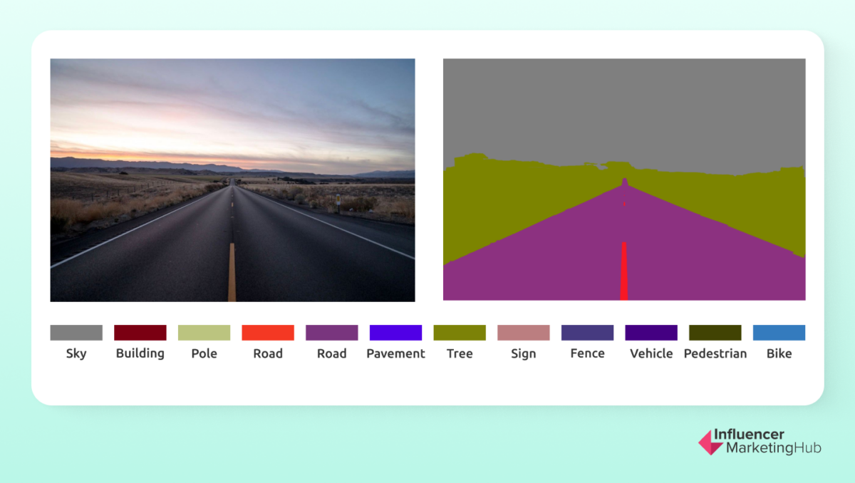 An In Depth Look Into Ai Image Segmentation