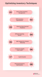 A Guide on Inventory Optimization for Ecommerce Brands