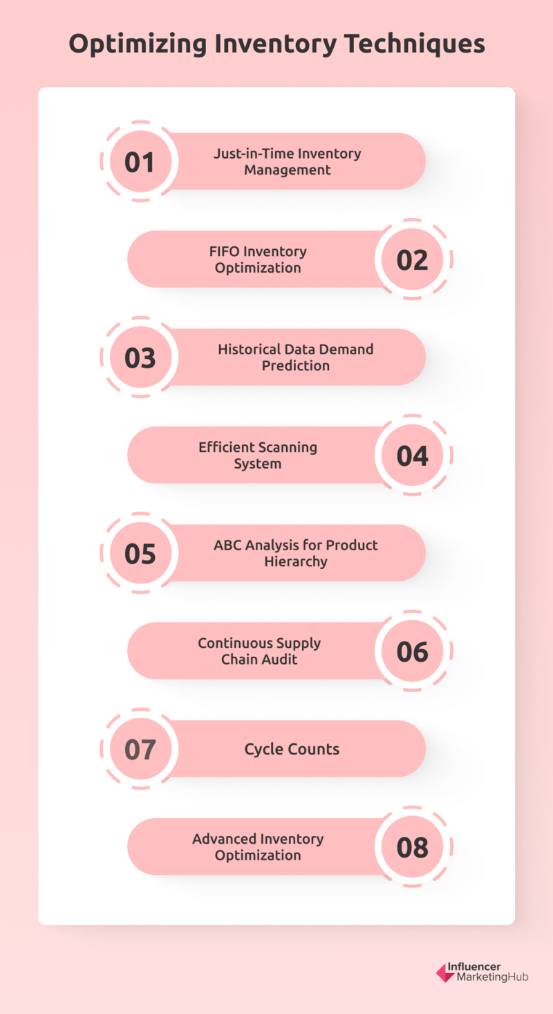A Guide on Inventory Optimization for Ecommerce Brands