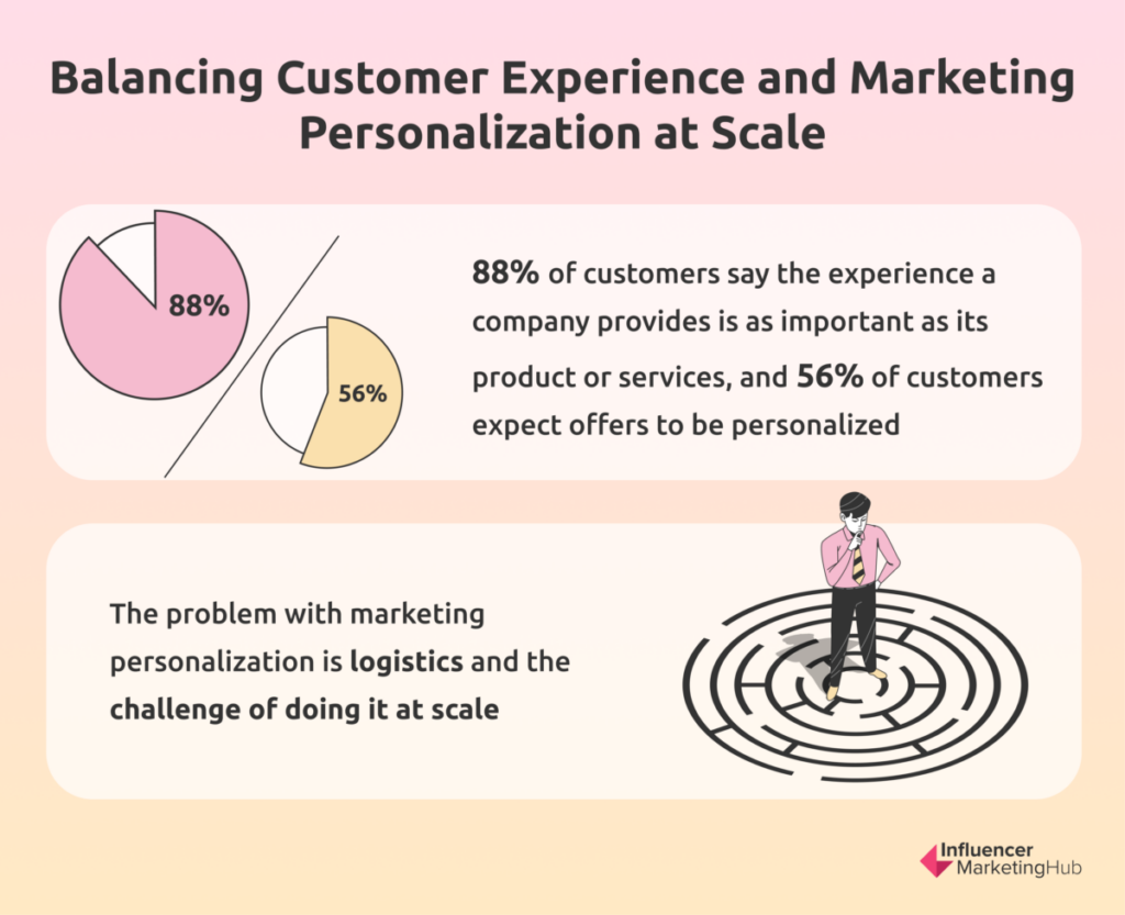 Using AI Personalization To Increase Customer Satisfaction