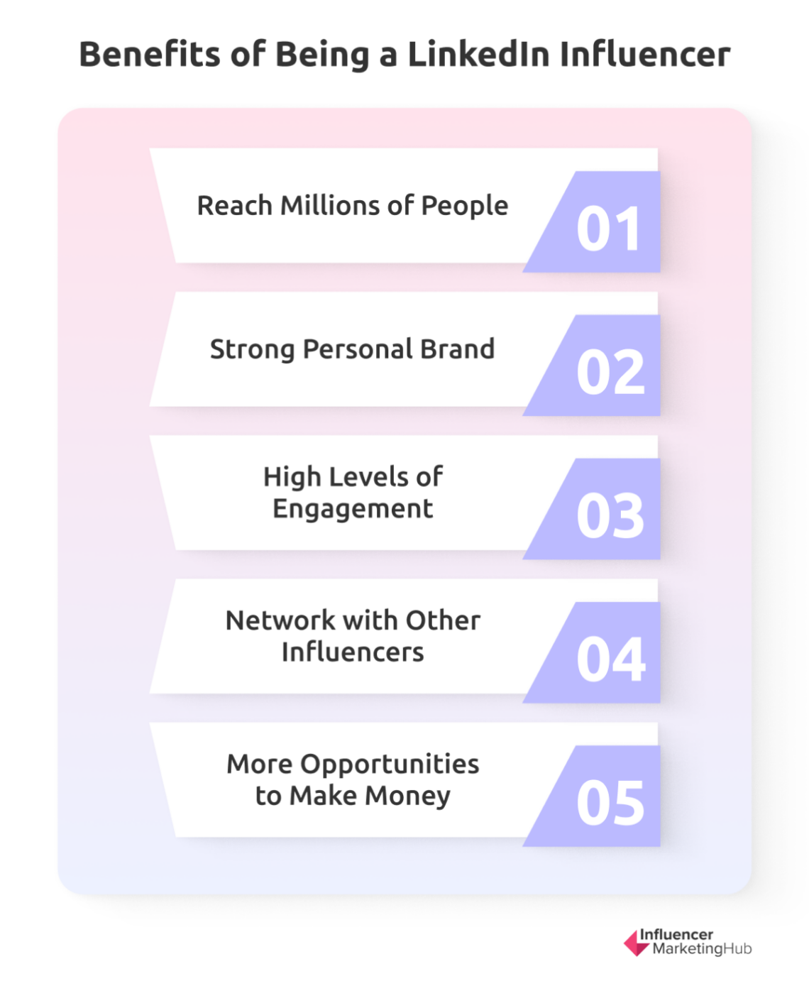 How to Become a LinkedIn Influencer