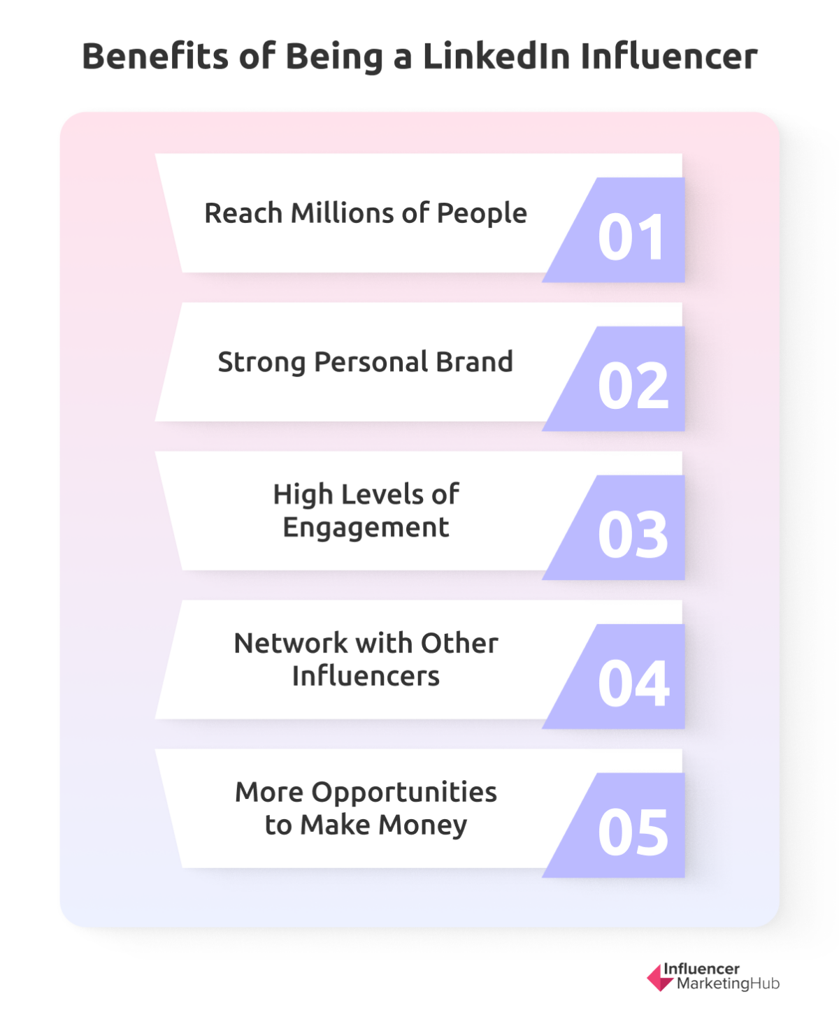 How to Become a LinkedIn Influencer