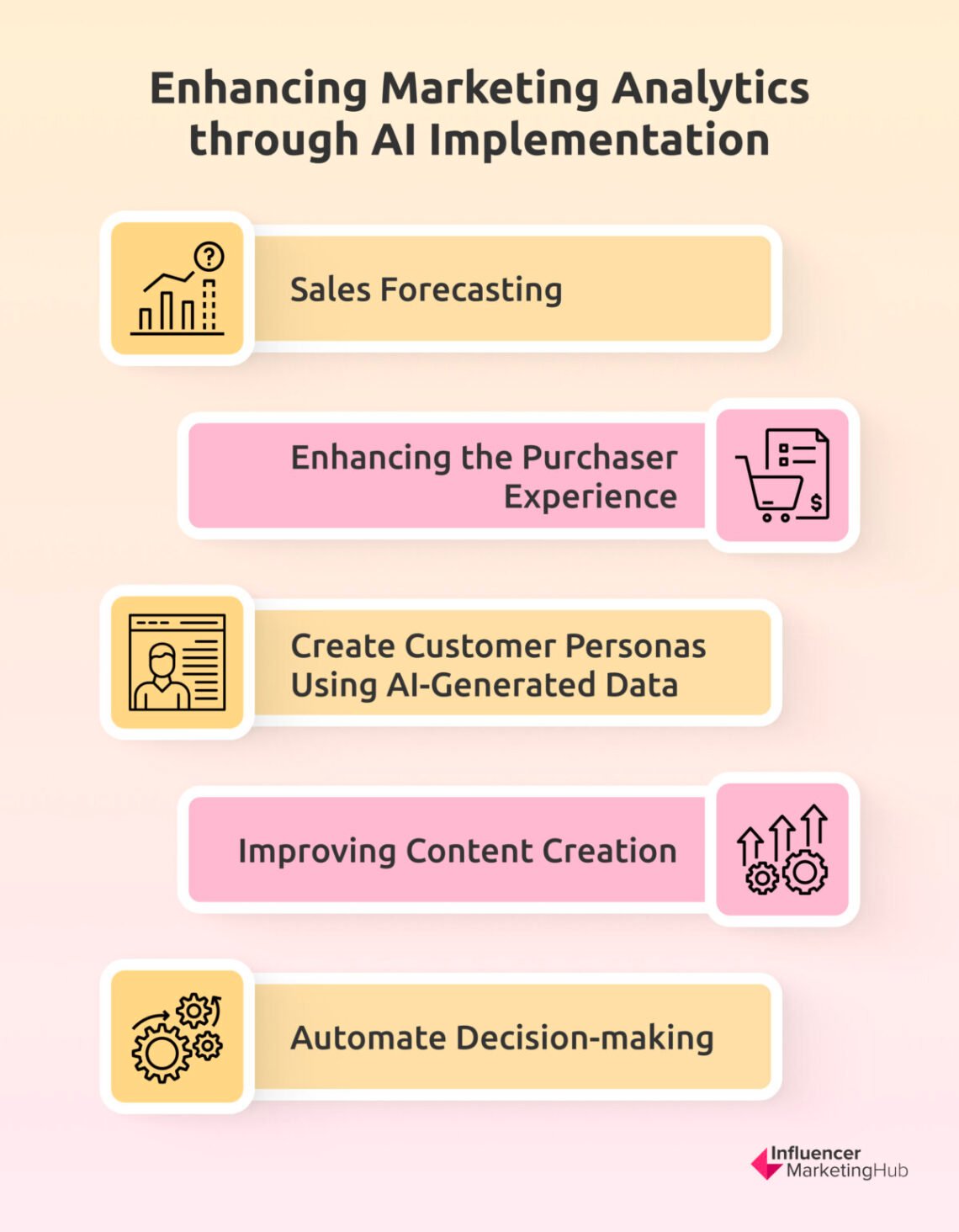 A Guide to AI Marketing Analytics for Marketing Professionals A Guide to AI Marketing Analytics for Marketing Professionals