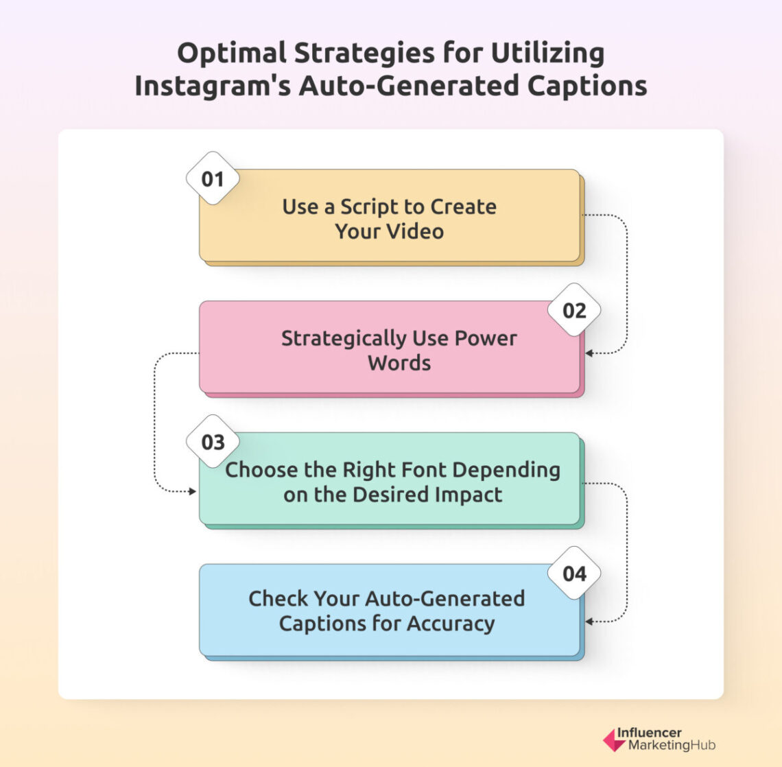 Everything You Need to Know about Instagram Auto-Generated Captions