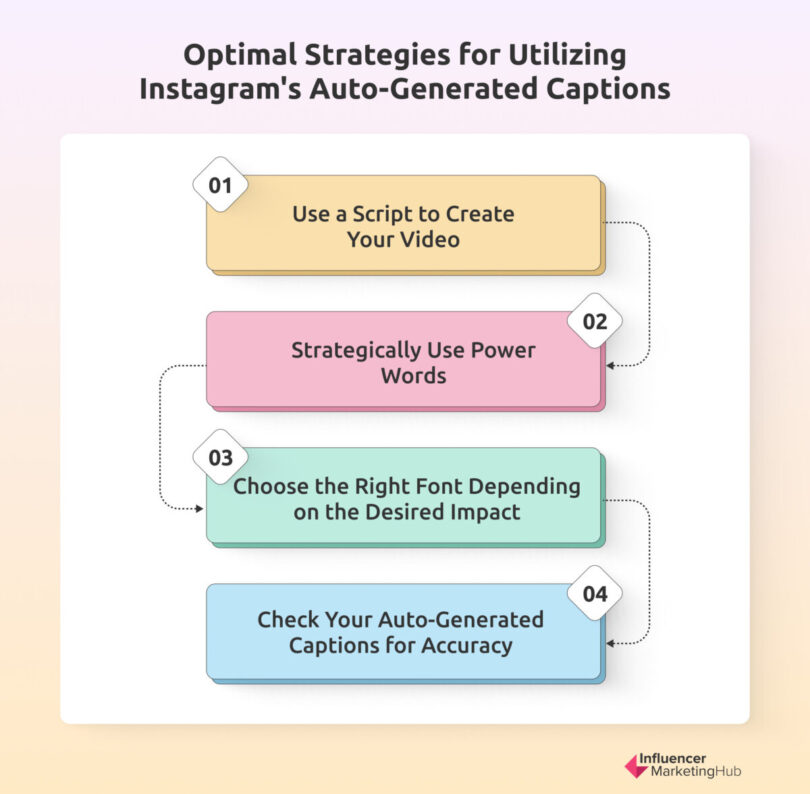 Everything You Need to Know about Instagram Auto-Generated Captions