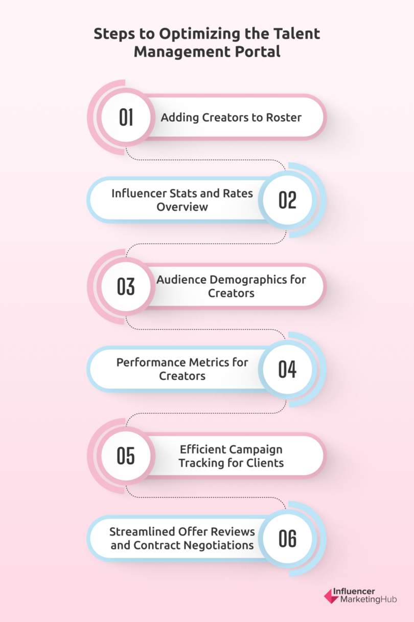 The Complete Guide to TikTok's Talent Manager Portal