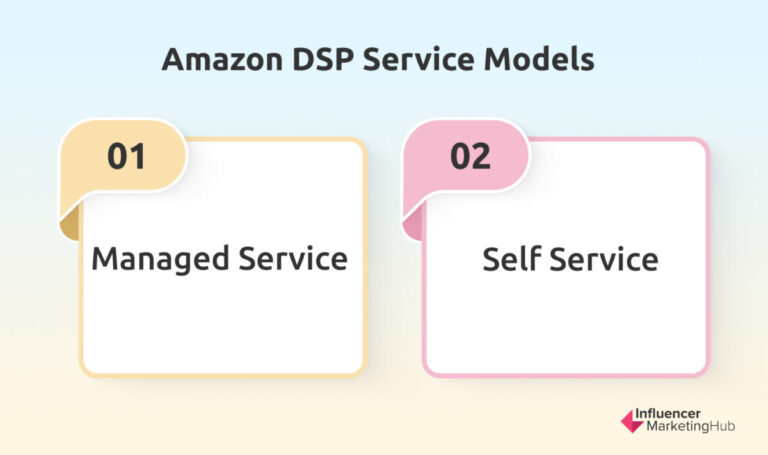 What is Amazon DSP and How Can it Benefit Your Business?