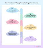 Top 9 AI Post Generators to Make You Shine on LinkedIn