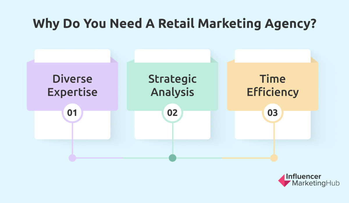 Top 13 Retail Marketing Agencies to Boost Your Sales in 2025