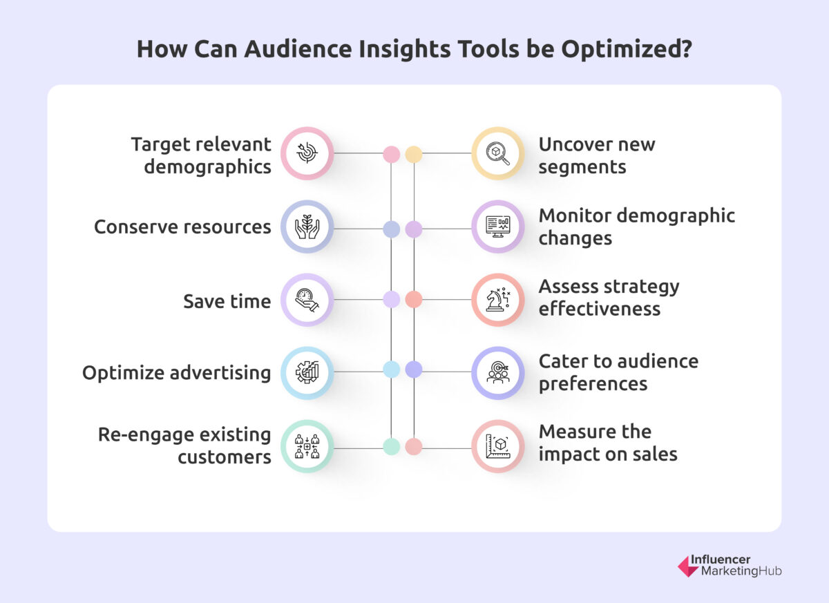 Top Audience Insights Tools & Optimization Strategies for 2024
