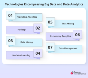 Using AI in Data Analysis – How to Make Sense of Big Data