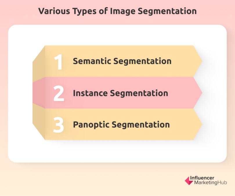 An In-Depth Look into AI Image Segmentation