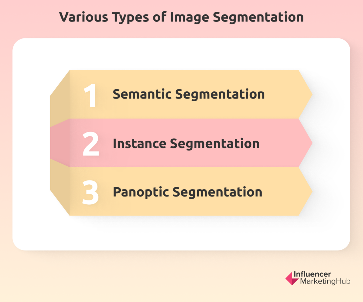 An In Depth Look Into Ai Image Segmentation