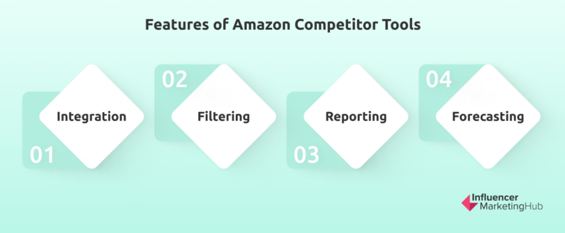 The Ultimate Guide to Amazon Competitor Analysis