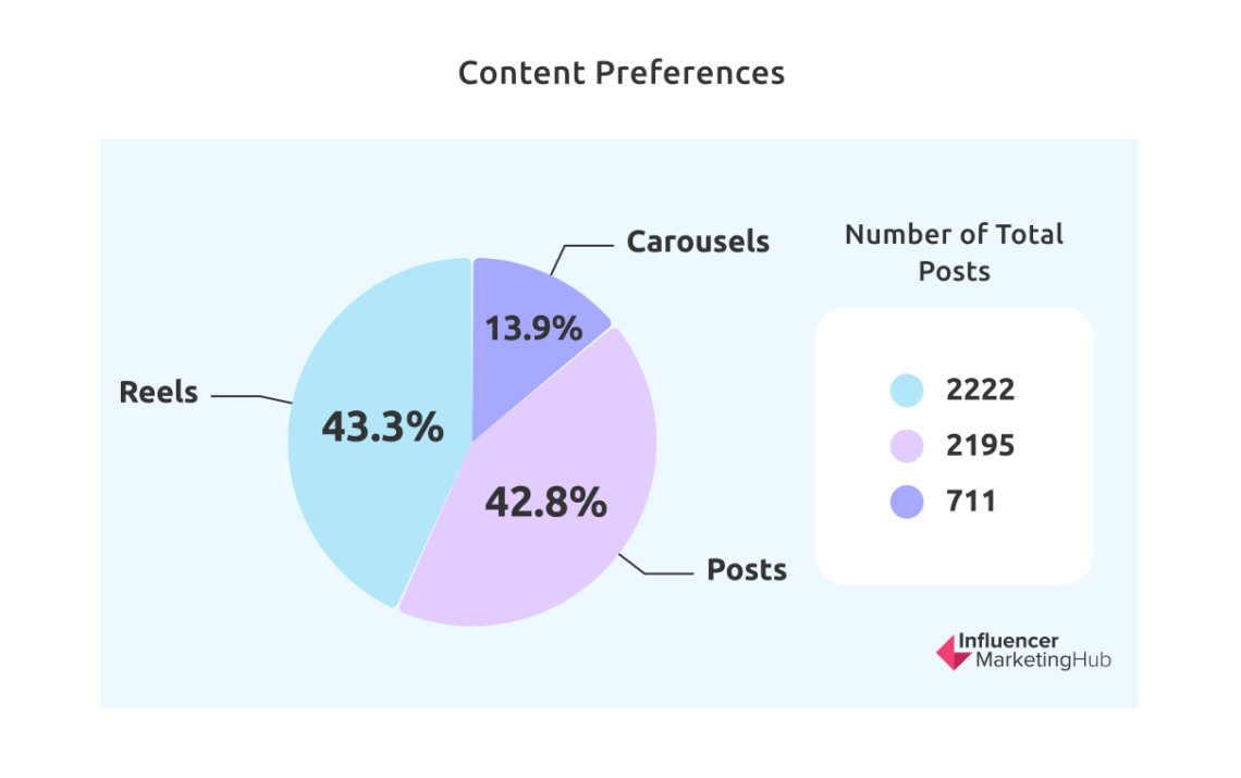 The State of AI in Influencer Marketing: A Comprehensive Benchmark Report