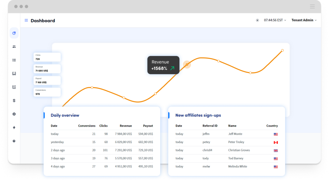 Trackdesk Review | Pricing & Features (2025)