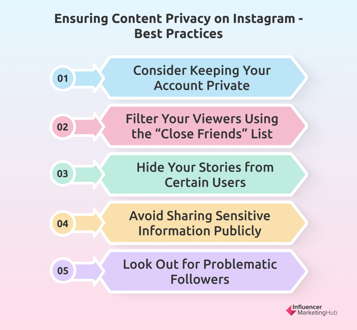 Does Instagram Notify You About Screenshots of Stories?