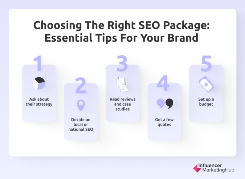 Maximize Your Website's Potential with These SEO Packages