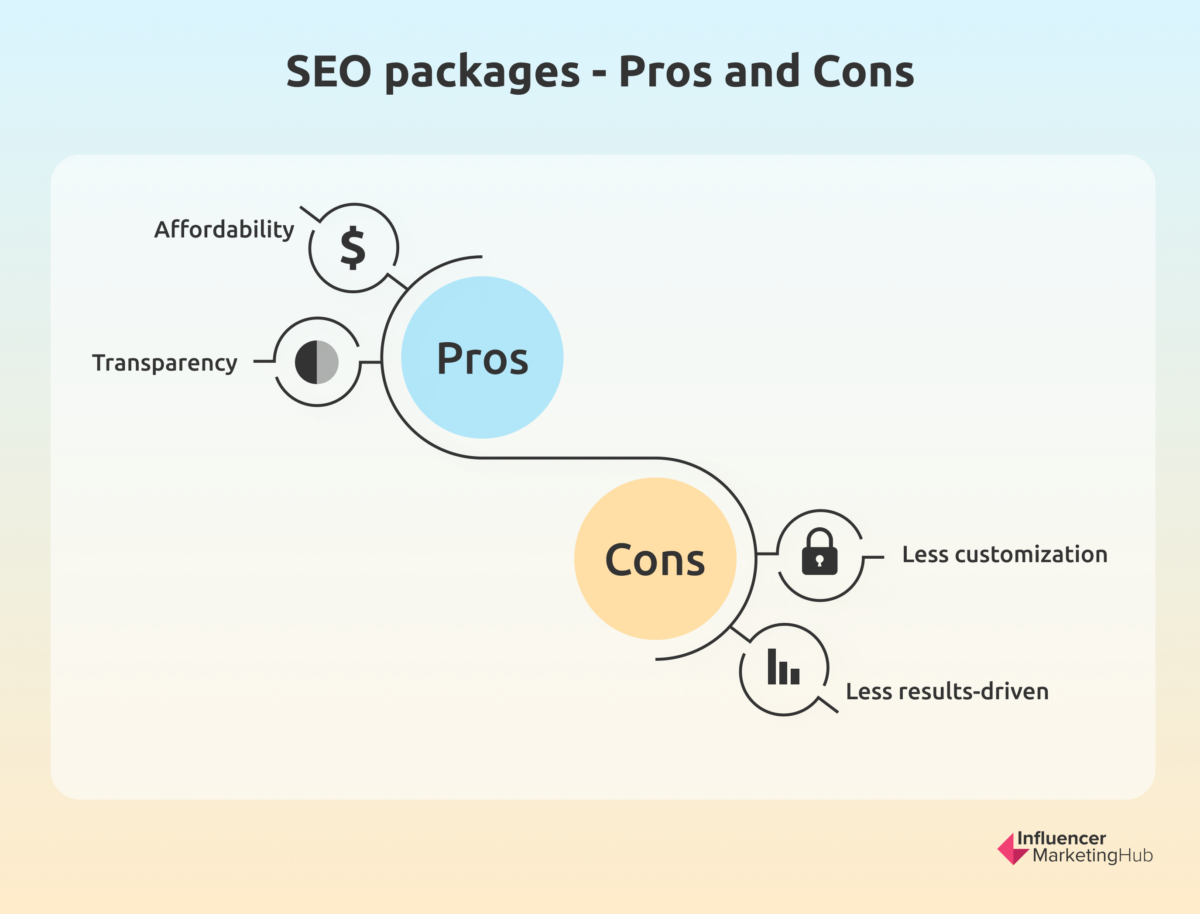 Maximize Your Website's Potential with These SEO Packages