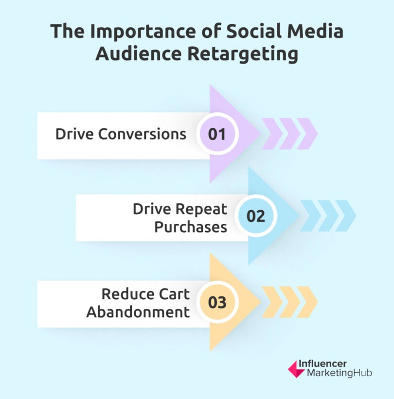 5 Effective Social Media Retargeting Strategies