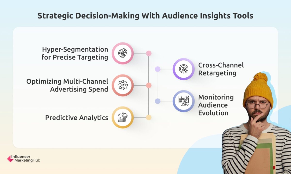 Top Audience Insights Tools & Optimization Strategies for Marketers in 2025