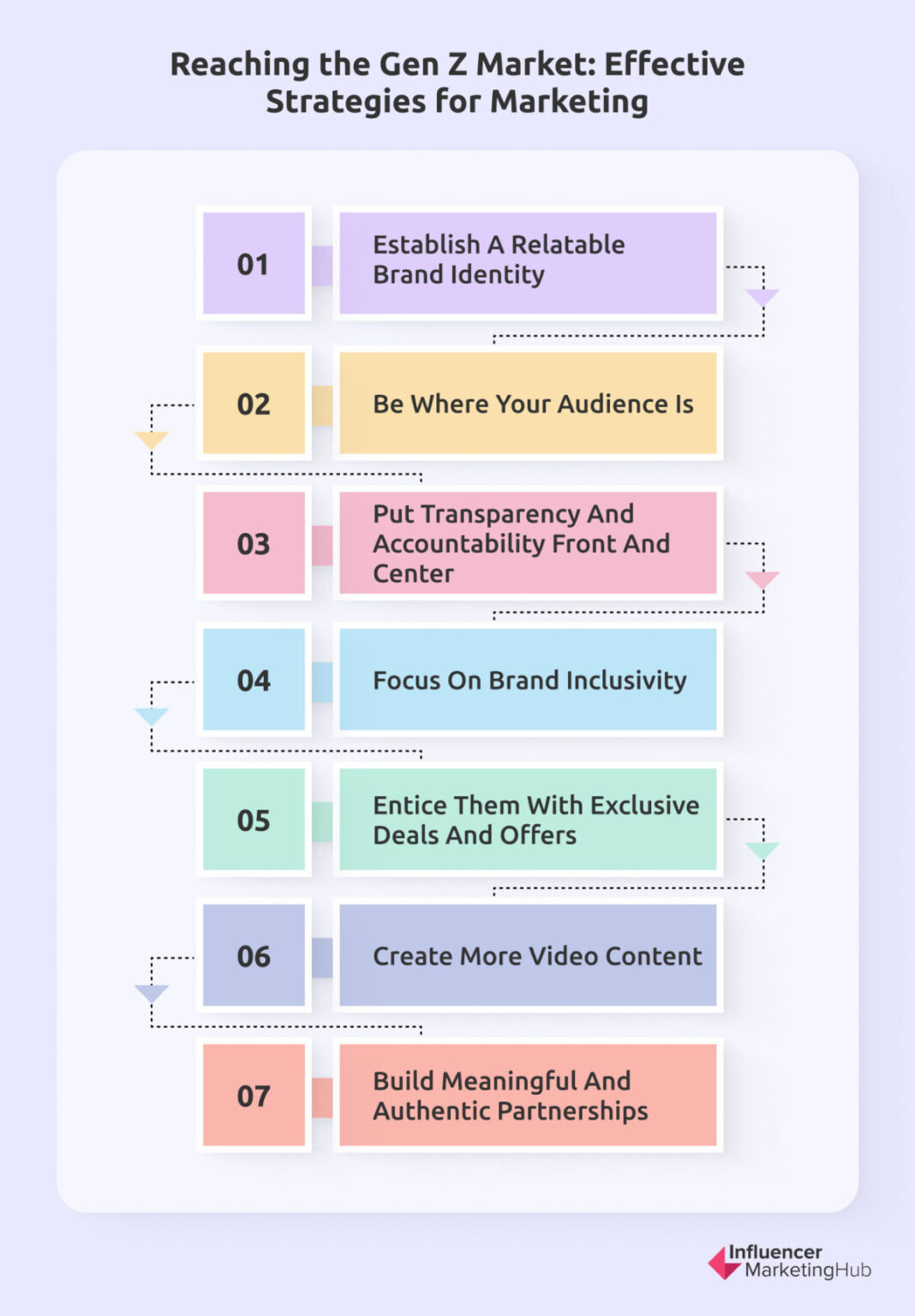 Top 7 Gen Z Marketing Strategies to Maximize Your Brand Impact ...